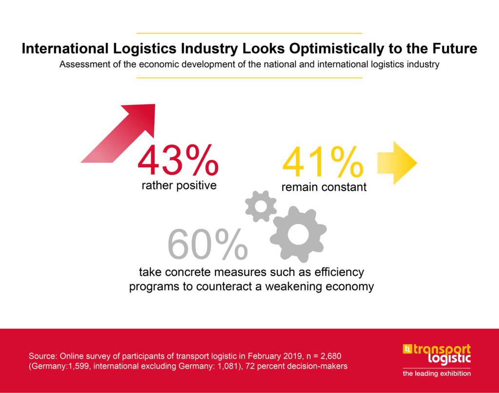 Survey: Logistics Industry Looks Optimistically to the Future - Cargo ...